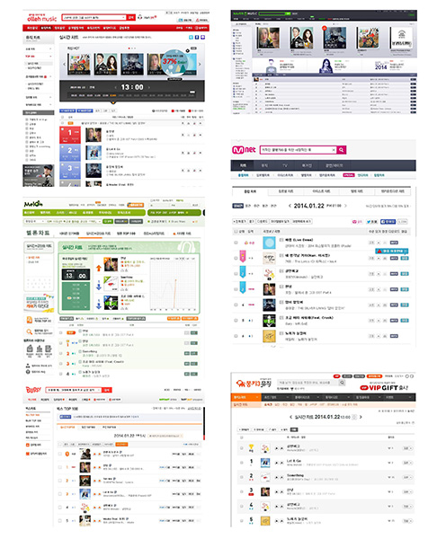 효린, '별에서 온 그대' OST '안녕' 음원 순위 올킬 - 인스티즈(instiz) 이슈 카테고리
