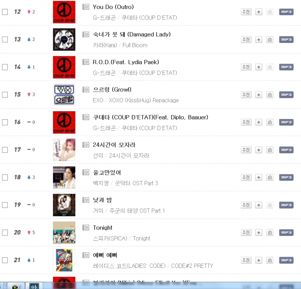 흔한 솔로가수의 진짜 차트 줄세우기 ㄷㄷ - 인스티즈(instiz) 이슈 카테고리