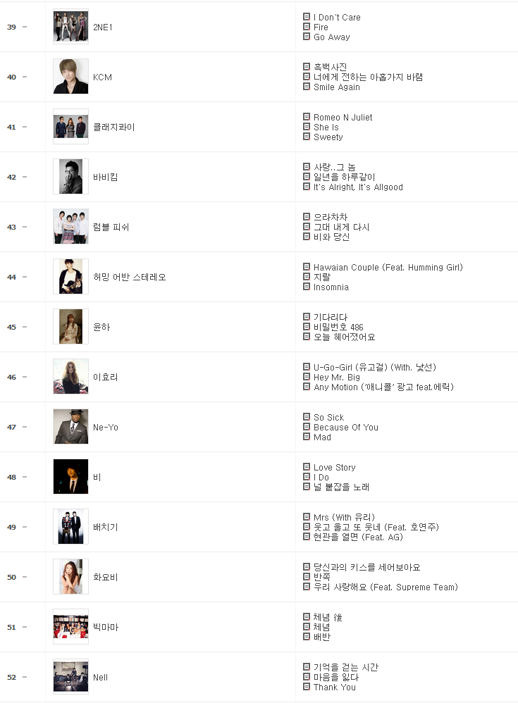 싸이월드 BGM 제일많이 팔린 가수순위.jpg - 인스티즈(instiz) 이슈 카테고리