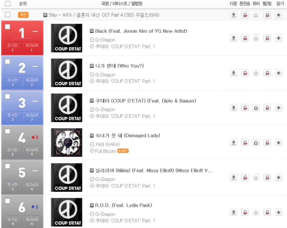 흔한 솔로가수의 차트 줄세우기 - 인스티즈(instiz) 이슈 카테고리