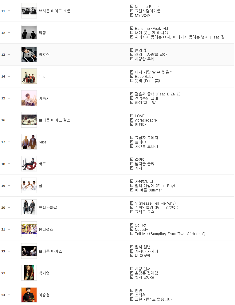 싸이월드 BGM 제일많이 팔린 가수순위.jpg - 인스티즈(instiz) 이슈 카테고리