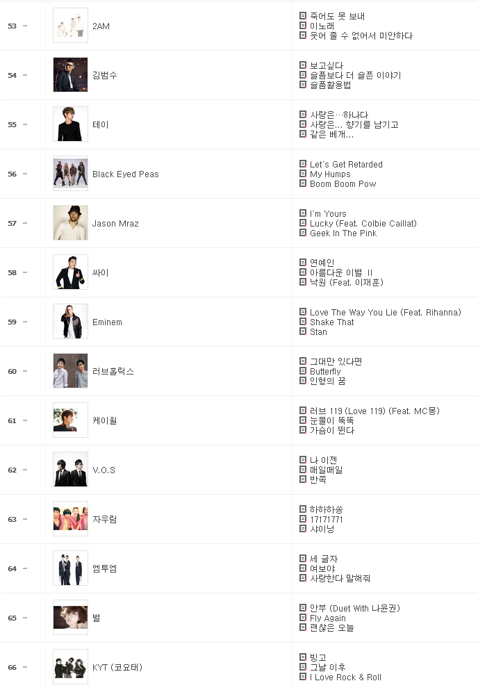 싸이월드 BGM 제일많이 팔린 가수순위.jpg - 인스티즈(instiz) 이슈 카테고리