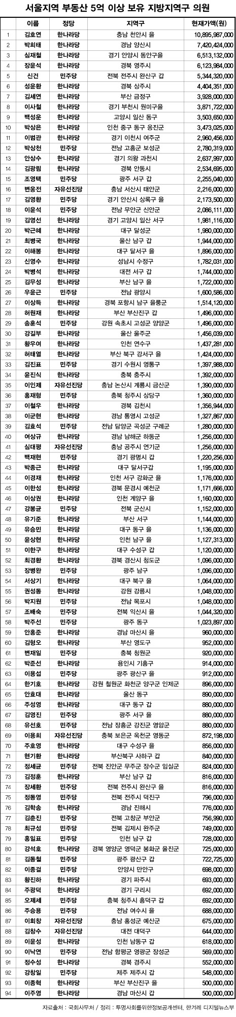 땅부자들 - 인스티즈(instiz) 이슈 카테고리