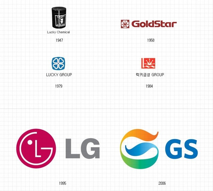 LG 로고 변천사.jpg - 인스티즈(instiz) 이슈 카테고리