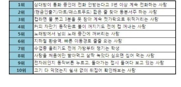 한국인의 급한성질 best 10 - 인스티즈(instiz) 이슈 카테고리