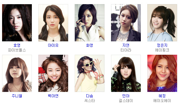 90년생 ~ 95년생 여자 연예인 - 인스티즈(instiz) 이슈 카테고리