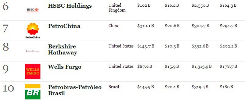세계를 움직이는 자 TOP5 - 인스티즈(instiz) 이슈 카테고리