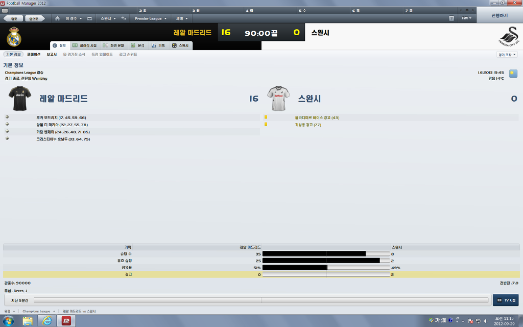 [fm] 스완지 이변을 일으키며 챔스 결승에서 레알과 붙음 [호날두: ㅎㄷㄷ] - 인스티즈(instiz) 이슈 카테고리