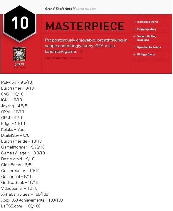 GTA 5 첫날 매출 8억불! 엔터테인먼트 역사상 최고 기록 갱신 - 인스티즈(instiz) 이슈 카테고리