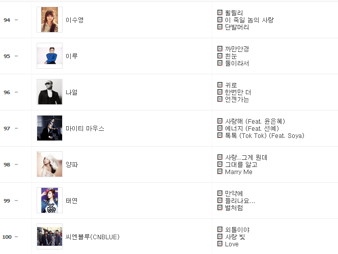 싸이월드 BGM곡이 제일많이 팔린 가수들 순서.jpg - 인스티즈(instiz) 인티포털 카테고리