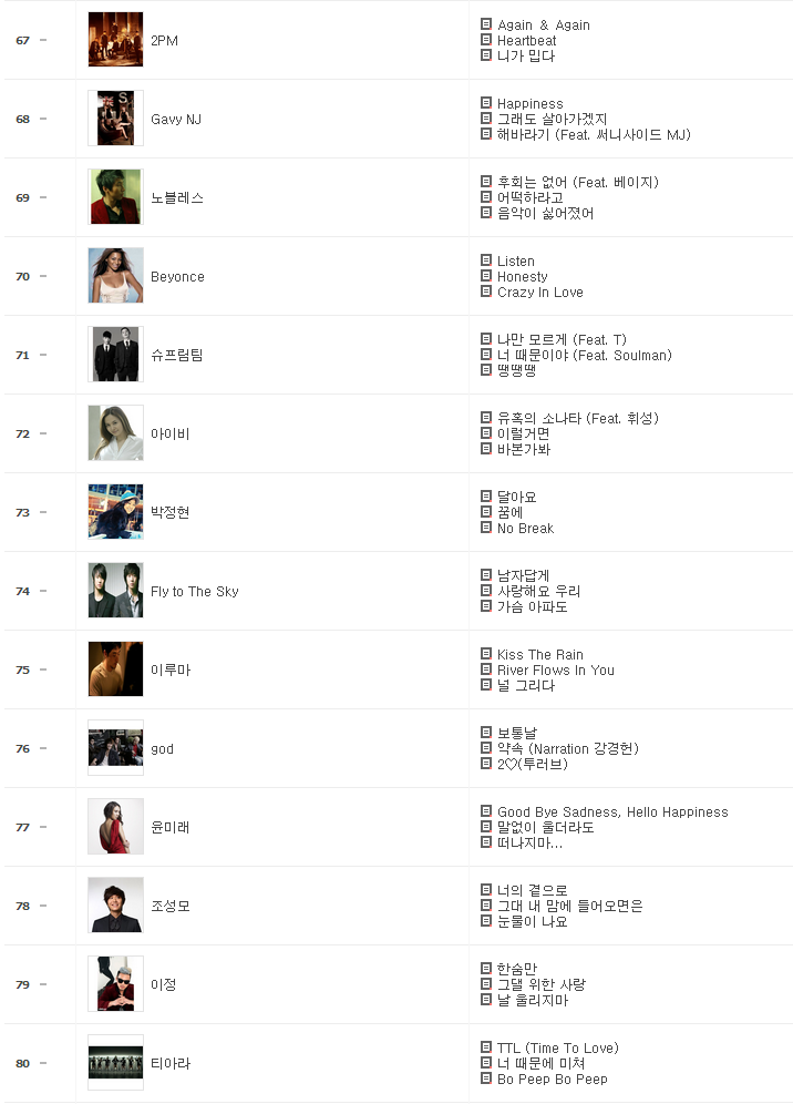 싸이월드 BGM곡이 제일많이 팔린 가수들 순서.jpg - 인스티즈(instiz) 인티포털 카테고리