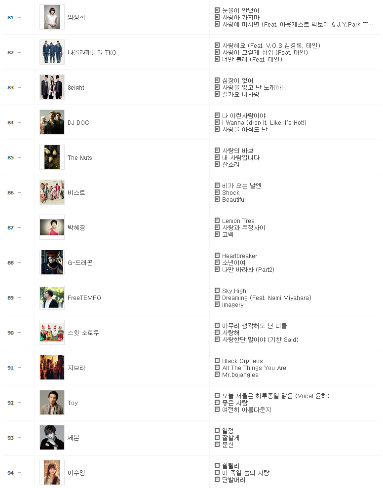 싸이월드 BGM곡이 제일많이 팔린 가수들 순서.jpg - 인스티즈(instiz) 인티포털 카테고리