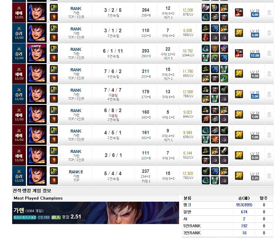 [LOL] 가렌 장인 황가렌 - 인스티즈(instiz) 이슈 카테고리