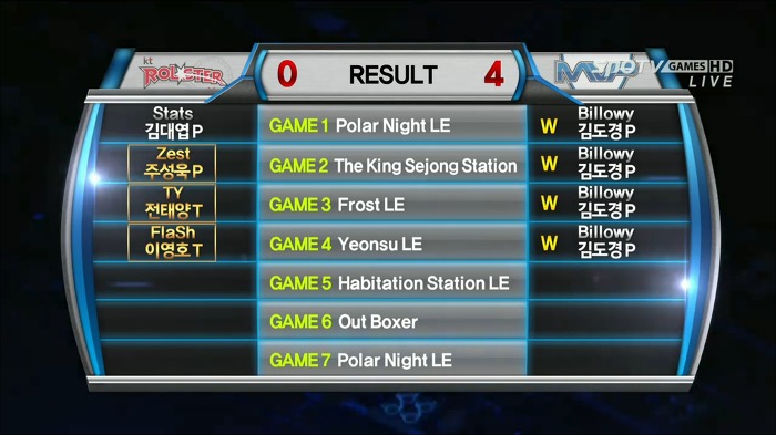 MVP 김도경, KT 상대로 올킬!!!! MVP 플옵 진출!! - 인스티즈(instiz) 이슈 카테고리