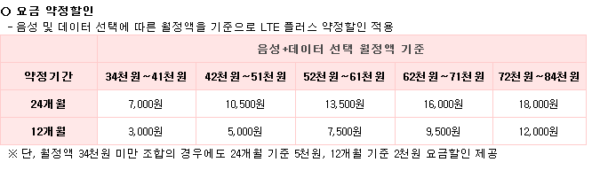 라이트 유저의 SK텔레콤 LTE스마트폰 사용기 - 인스티즈(instiz) 이슈 카테고리