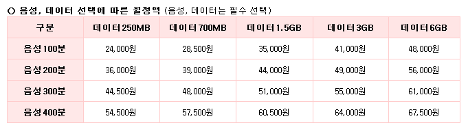 라이트 유저의 SK텔레콤 LTE스마트폰 사용기 - 인스티즈(instiz) 이슈 카테고리