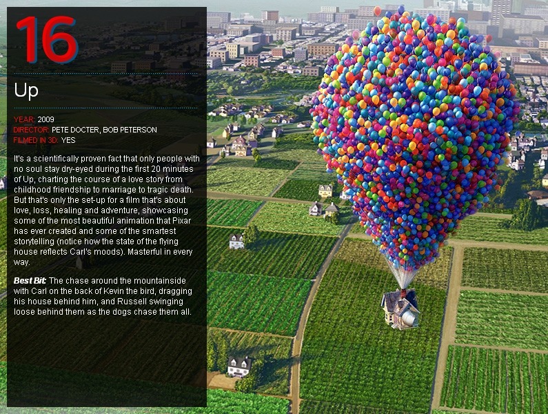 역대 최고의 3D 영화 리스트 (종합판) - 인스티즈(instiz) 이슈 카테고리