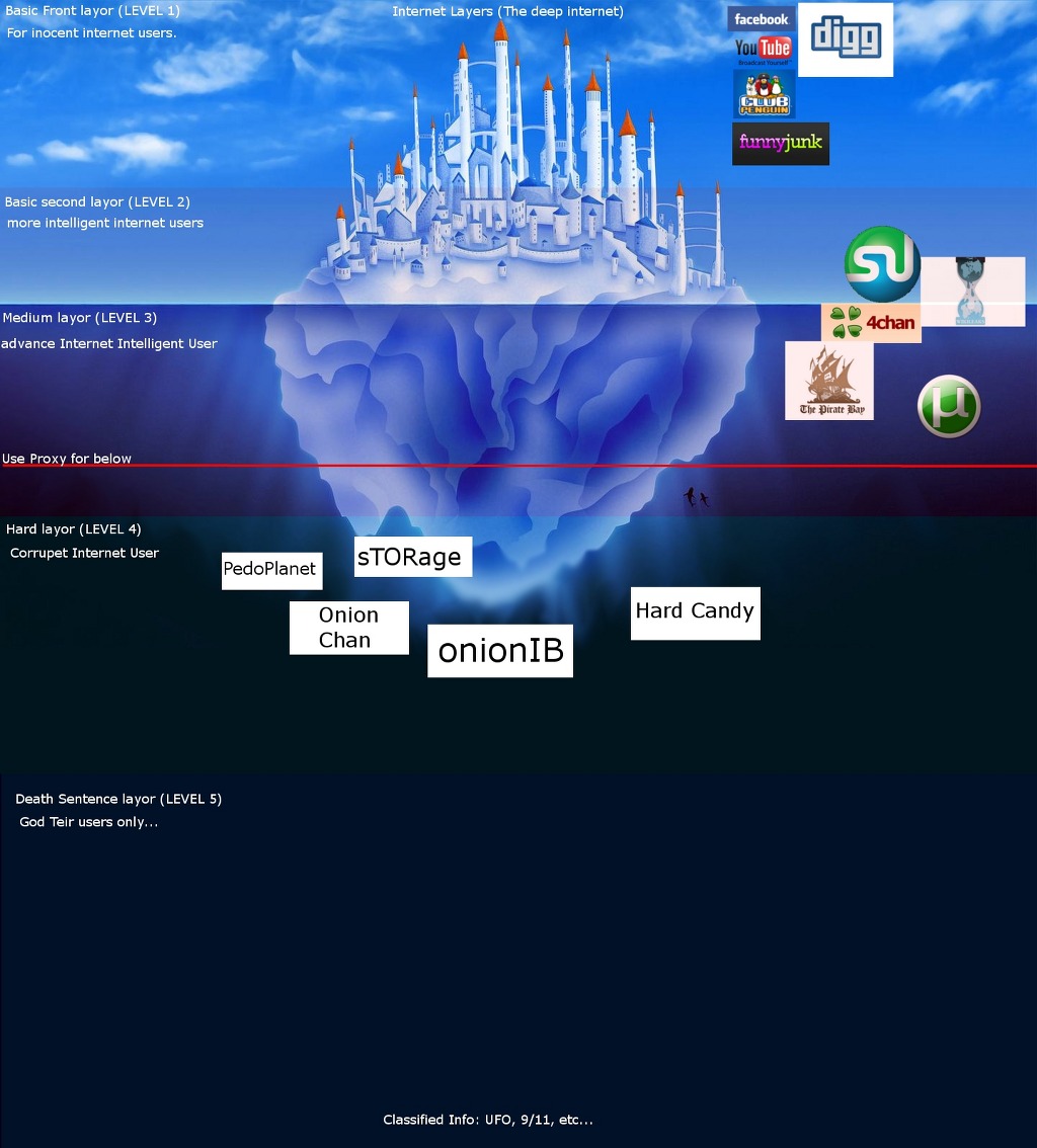 숨겨진 인터넷 세계의 심해, "딥웹"을 아십니까.jpg - 인스티즈(instiz) 인티포털 카테고리
