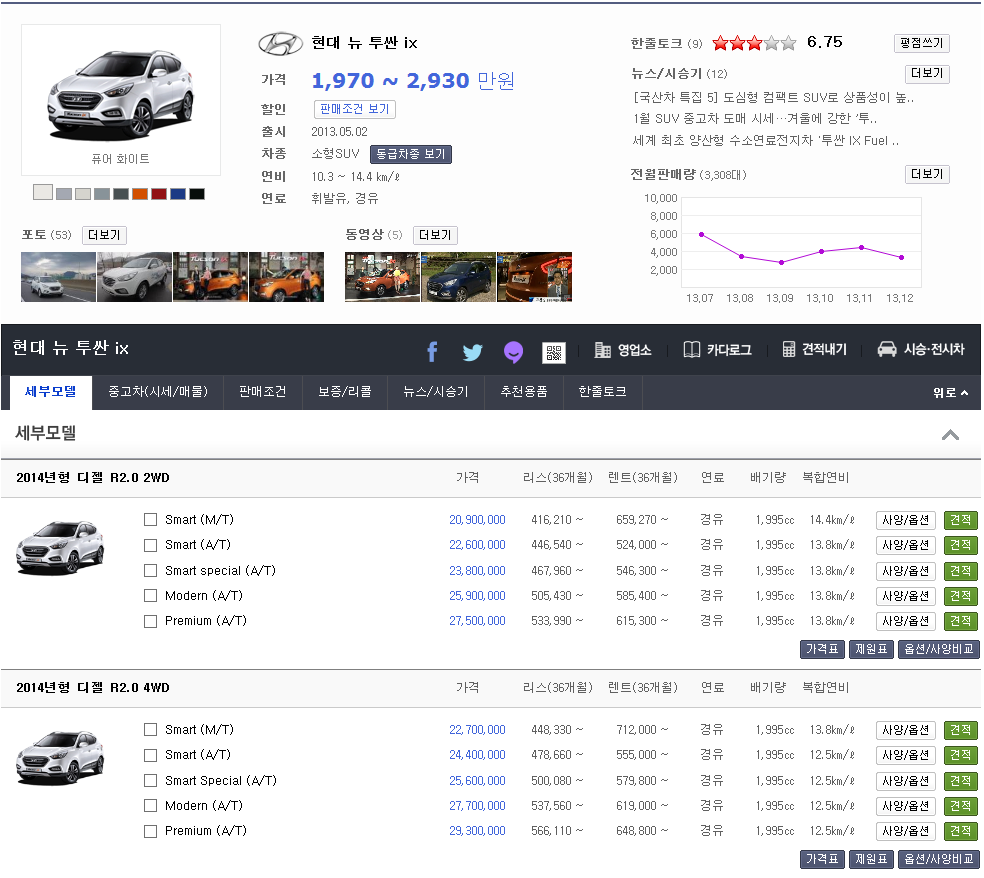 [국내소형SUV] 스포티지R vs 투싼ix vs 코란도C vs QM3 - 인스티즈(instiz) 이슈 카테고리