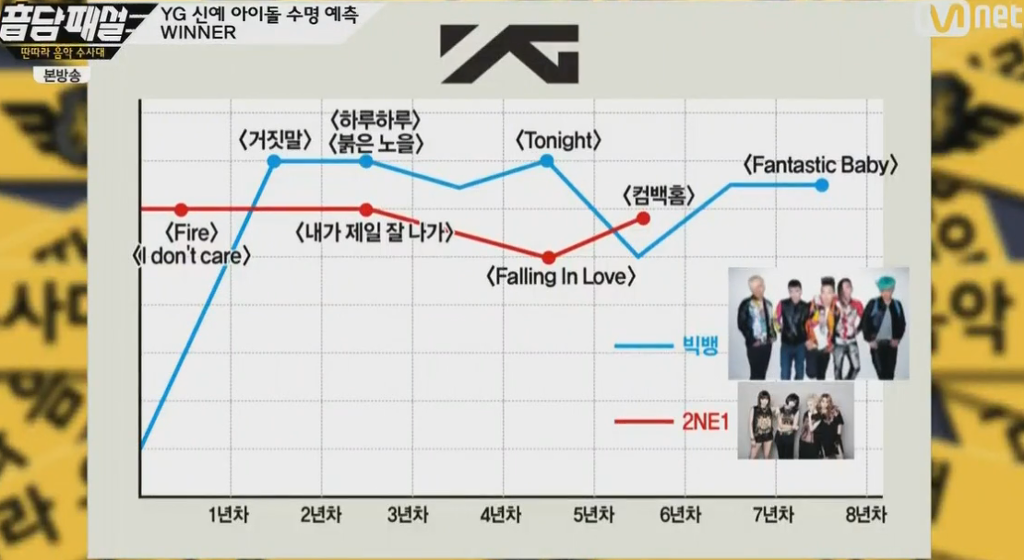 [음담패설] JYP.YG.SM. 그룹 흥망성쇠 그래프 - 인스티즈(instiz) 이슈 카테고리