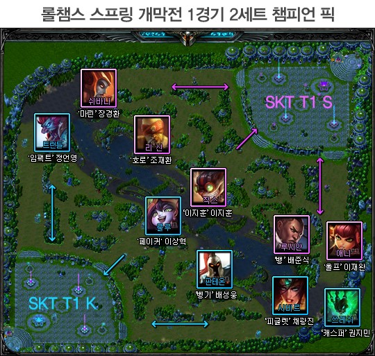 [LOL] 인간계로 내려온 SKT T1 K, 그들은 어떻게 패배했나 - 인스티즈(instiz) 이슈 카테고리
